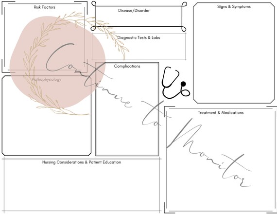 Pathophysiology Mind Map | Etsy