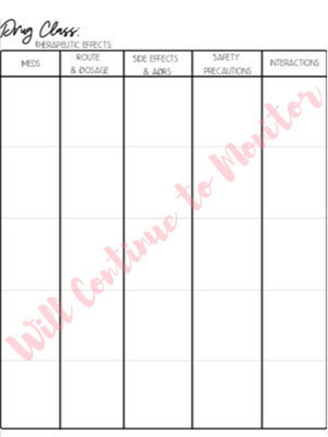 Pharmacology Drug Class Guide - Etsy