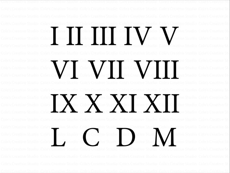 Roman Numerals Svg Bundle, Roman Numbers Svg, Roman Numbers PNG, Letter ...