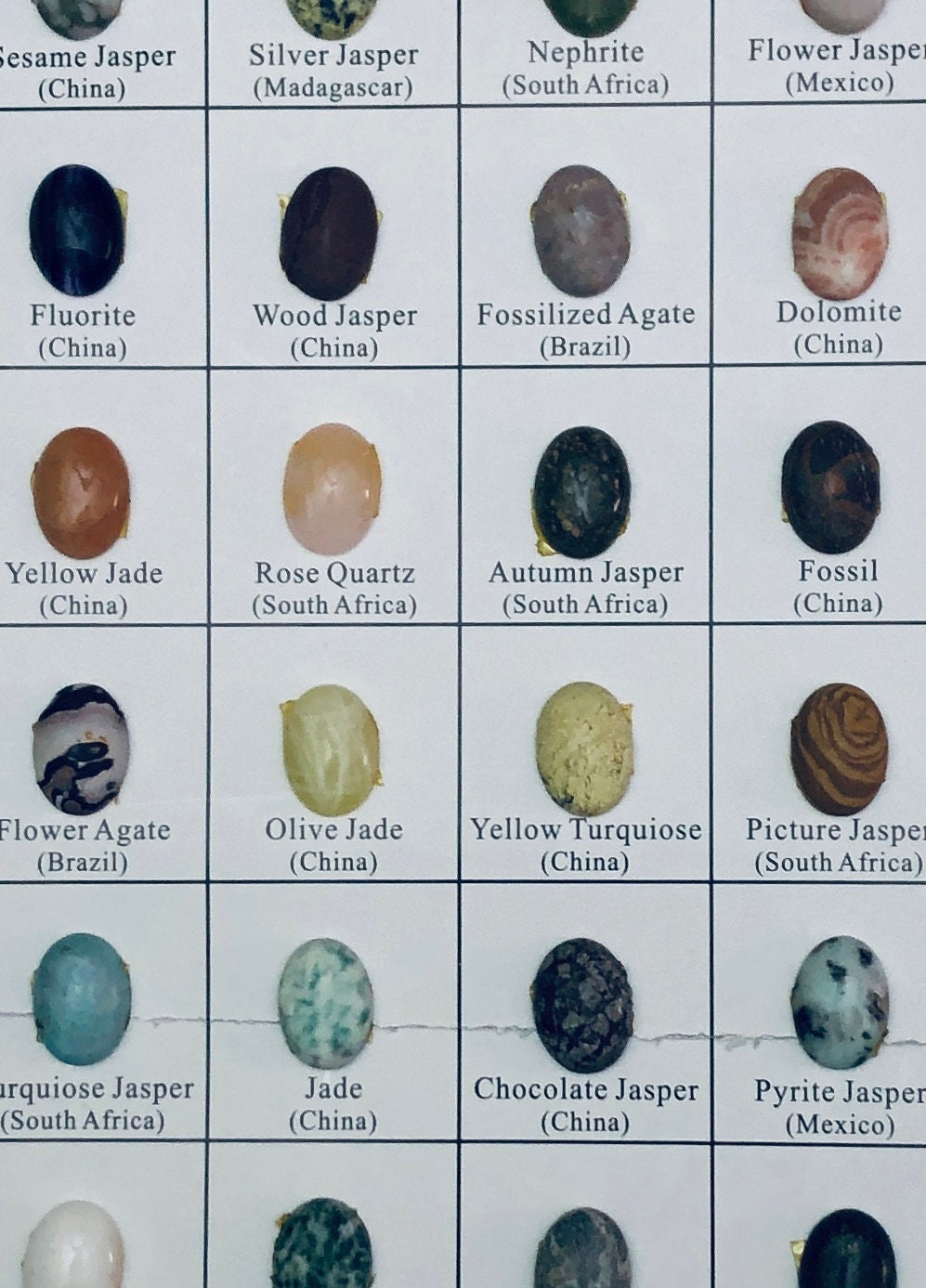 Semi Precious Stones Chart Identification