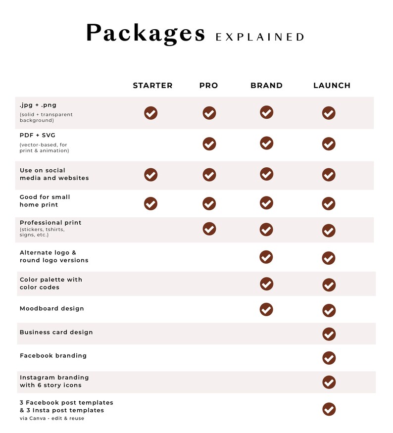 Pastel Pink Logo Boutique Logo Premade Logo Design Store | Etsy