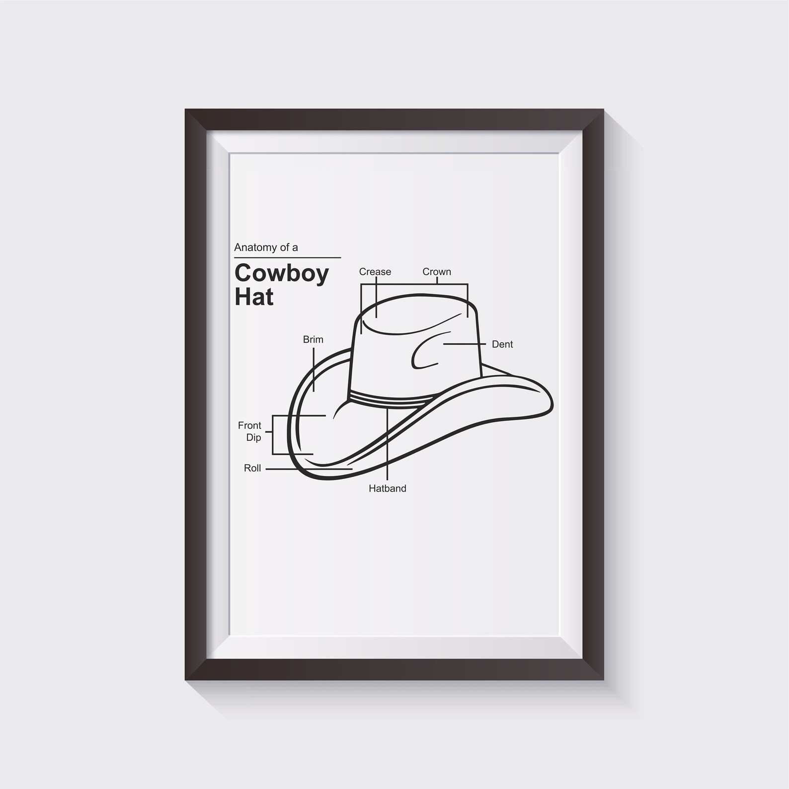 Anatomy of Cowboy Hat SVG Cowboy Hat Country Music SVG - Etsy
