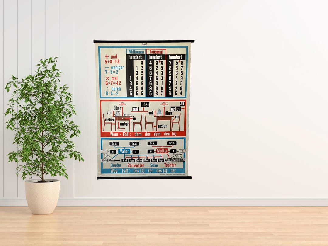 Vintage 2 Sided School Chart Family Relationships Math German Beginners ...