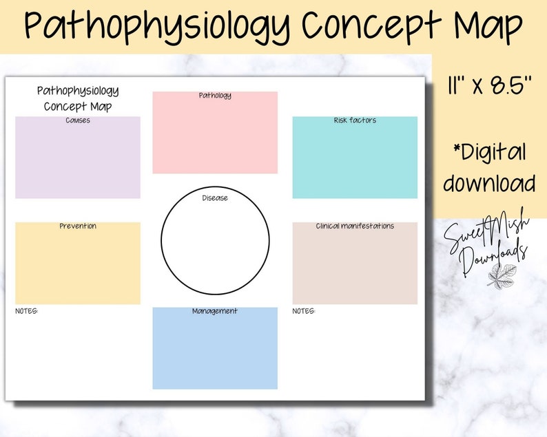 Pathophysiology Concept Map Template Study Notes Nursing Etsy UK
