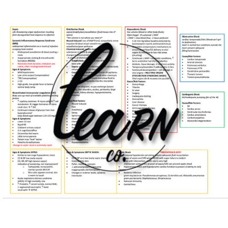 Nursing Shock Concept Map: Study Aid (digital Download) - Etsy