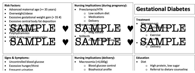 Gestational Diabetes Concept Map NCLEX Study Guide Nursing School Help ...