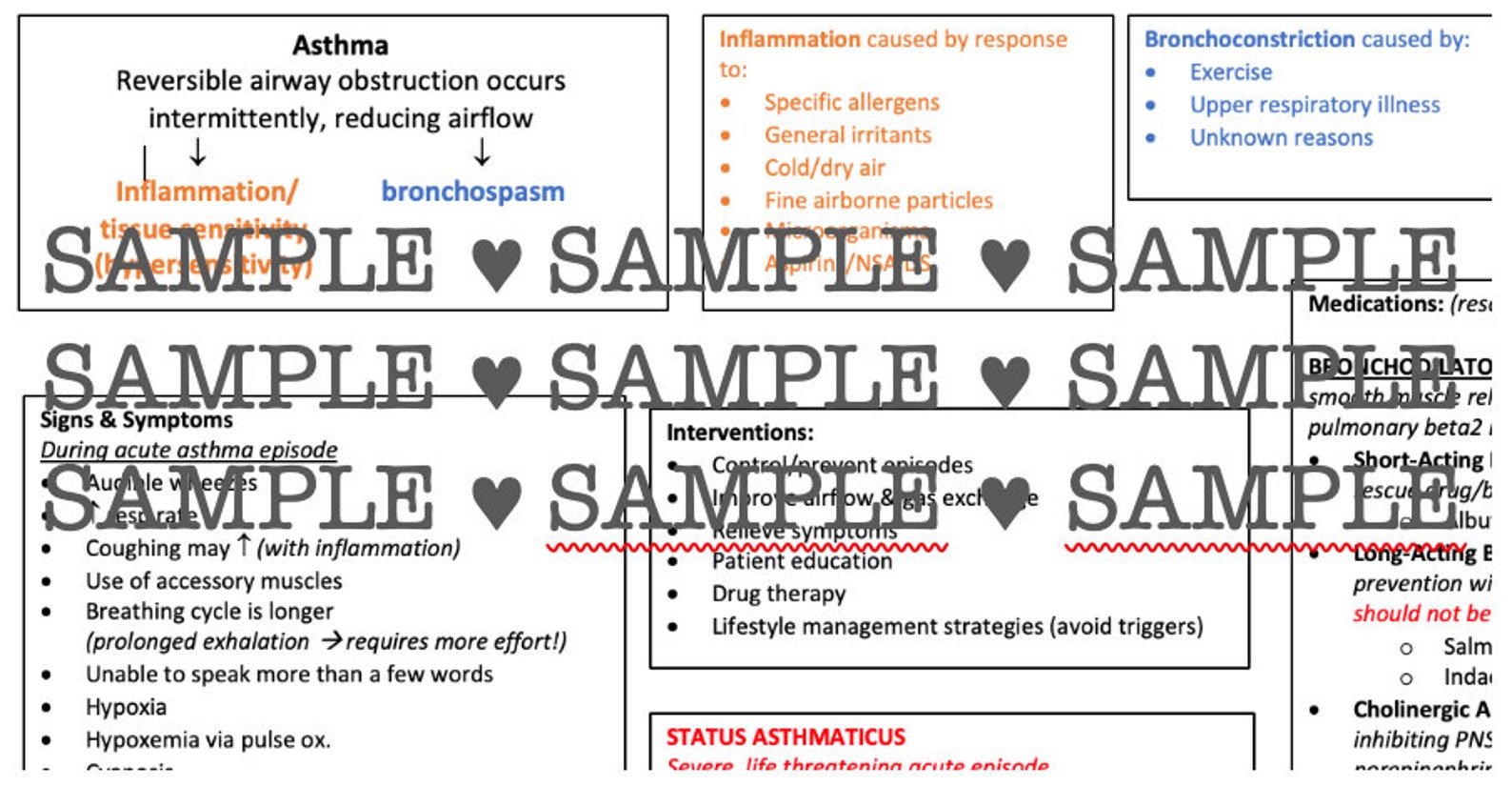 Asthma Concept Map NCLEX Study Guide Nursing School Help - Etsy