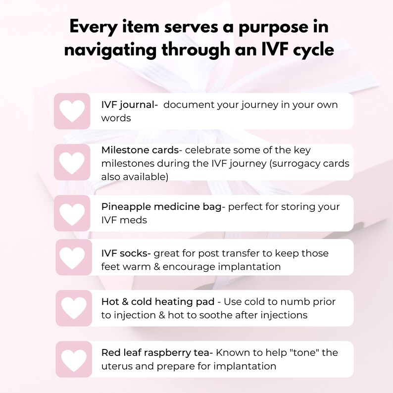IVF Gift Box Fertility Ivf Care Package Surrogacy Gift - Etsy