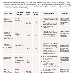 IVF Financial Guide - IVF Planner- Surrogate Gift- Infertility Gift ...