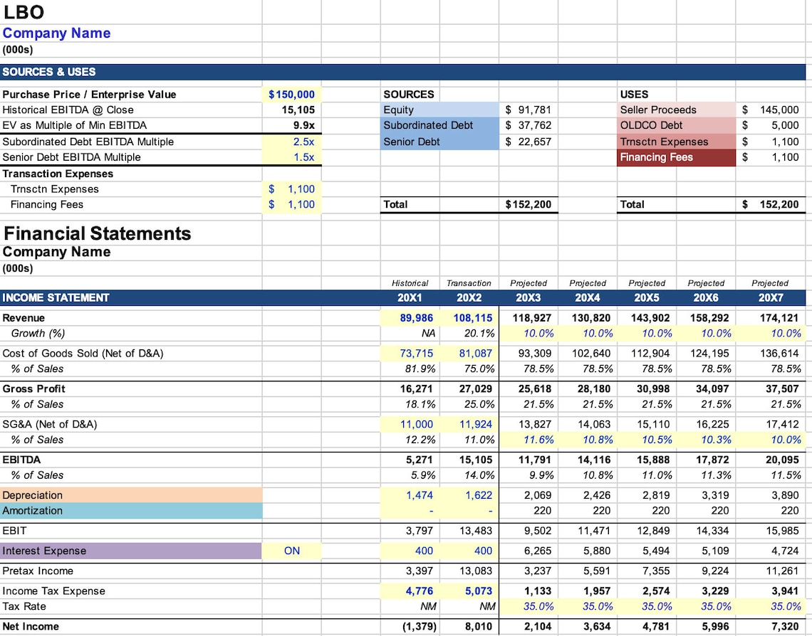 Basic and Simple LBO Model Template | Investment Evaluation | Leveraged ...