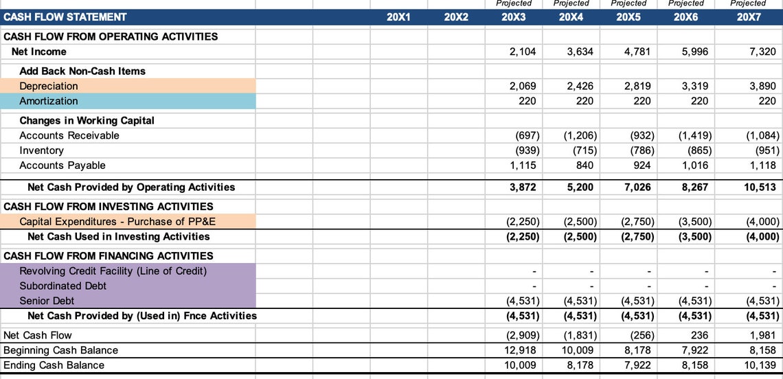 Basic and Simple LBO Model Template | Investment Evaluation | Leveraged ...