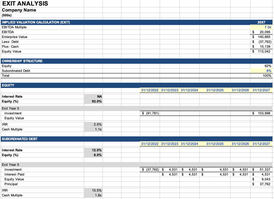 Basic and Simple LBO Model Template | Investment Evaluation | Leveraged ...