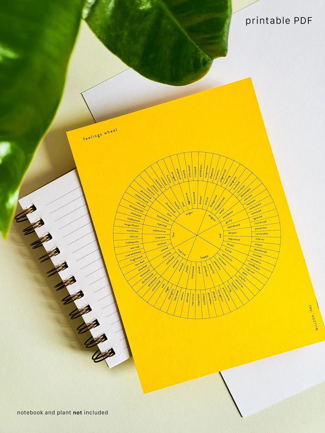 Feelings Wheel, Willcox 1982 | A5 Card | Emotion Recognition and Self ...