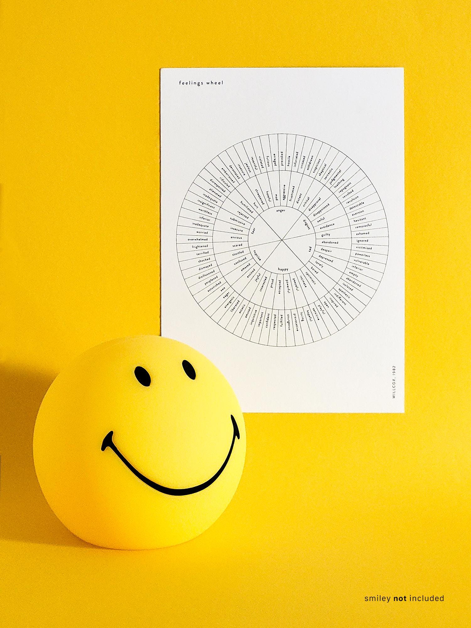 Feelings Wheel, Willcox 1982 | A5 Card | Emotion Recognition and Self ...