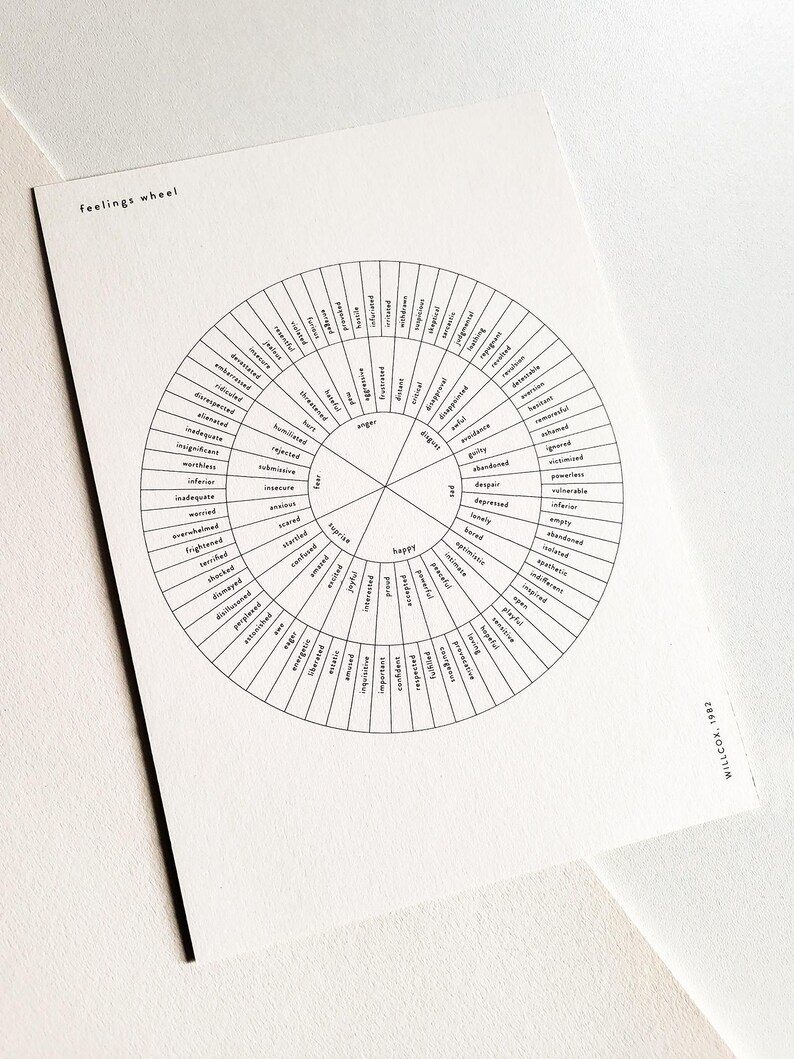 Feelings Wheel, Willcox 1982 | A5 Card | Emotion Recognition and Self ...