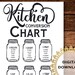 Kitchen Conversion Chart, Kitchen Cheat Sheet, Conversion Sheet ...