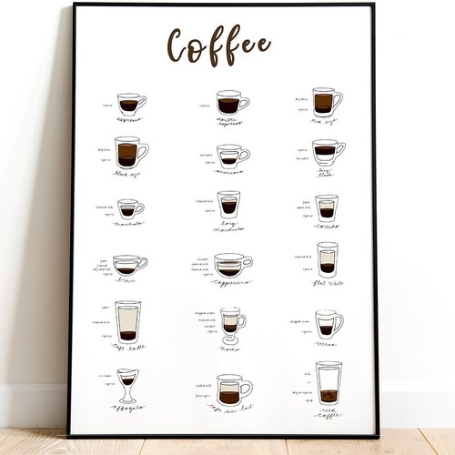 Coffee Types Poster Kitchen Printable Art Coffee Art - Etsy