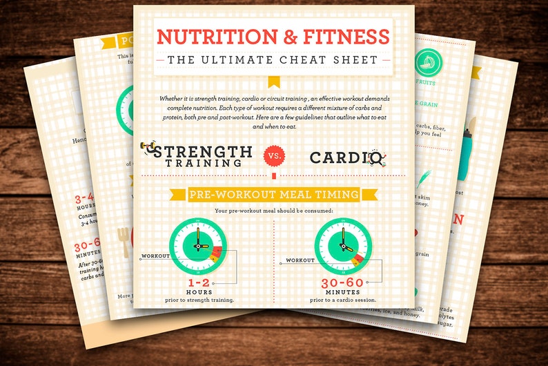 Fitness Cheat Sheets Fitness Guides Printable Fitness Chart | Etsy