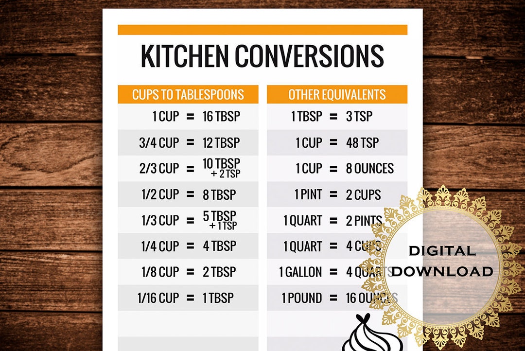Kitchen Conversion Chart, Kitchen Cheat Sheet, Conversion Sheet ...