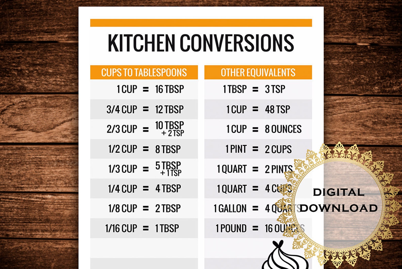 Kitchen Conversion Chart Kitchen Cheat Sheet Conversion | Etsy