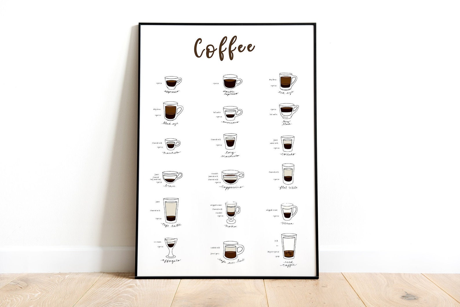 Coffee Types Poster Kitchen Printable Art Coffee Art - Etsy