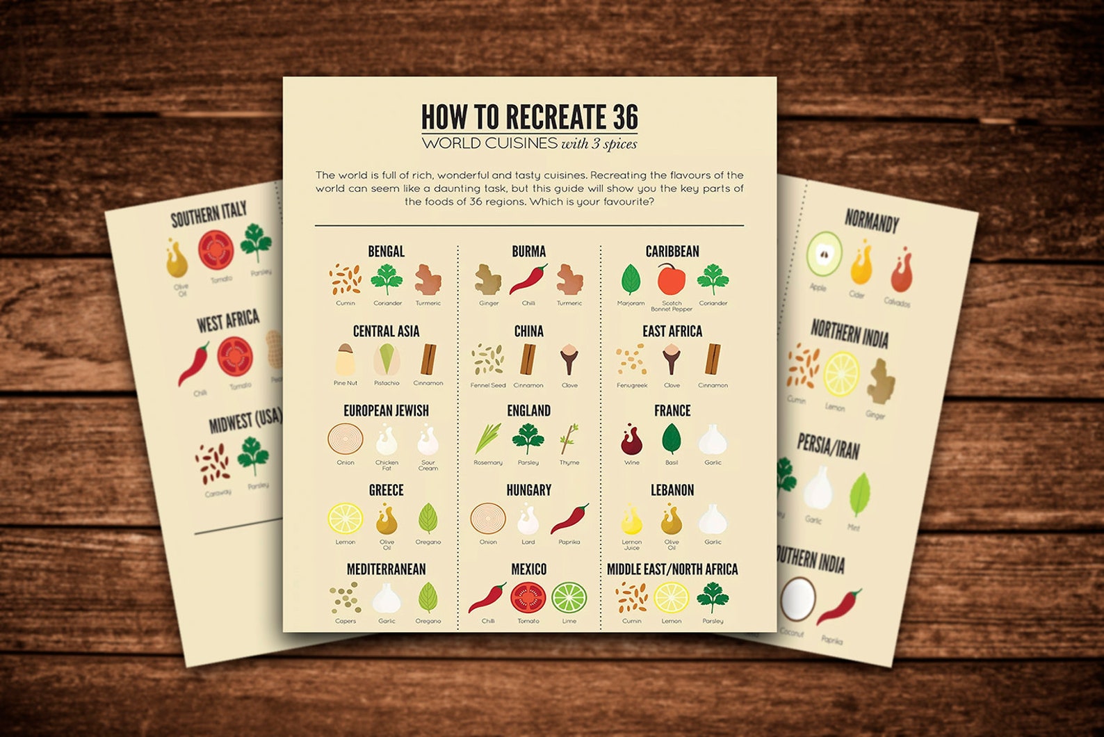 Herbs and Spices Guides Spice Cheat Sheets Organic Spices - Etsy