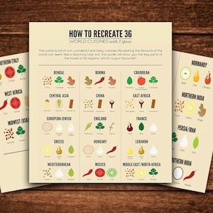 Herbs and Spices Guides, Spice Cheat Sheets, Organic Spices, Spice ...