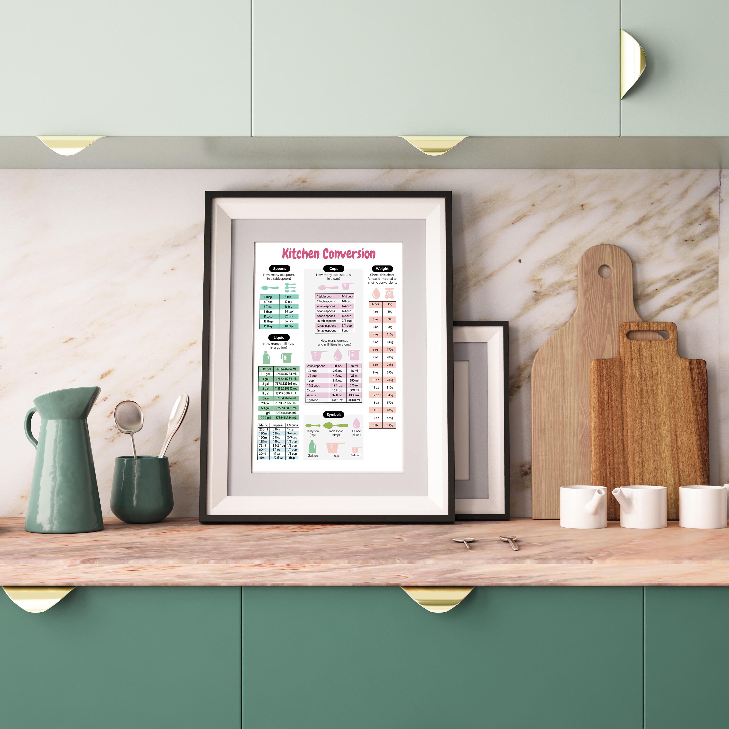 Kitchen Conversion Chart 5 SHEETS Kitchen Cheat Sheet - Etsy