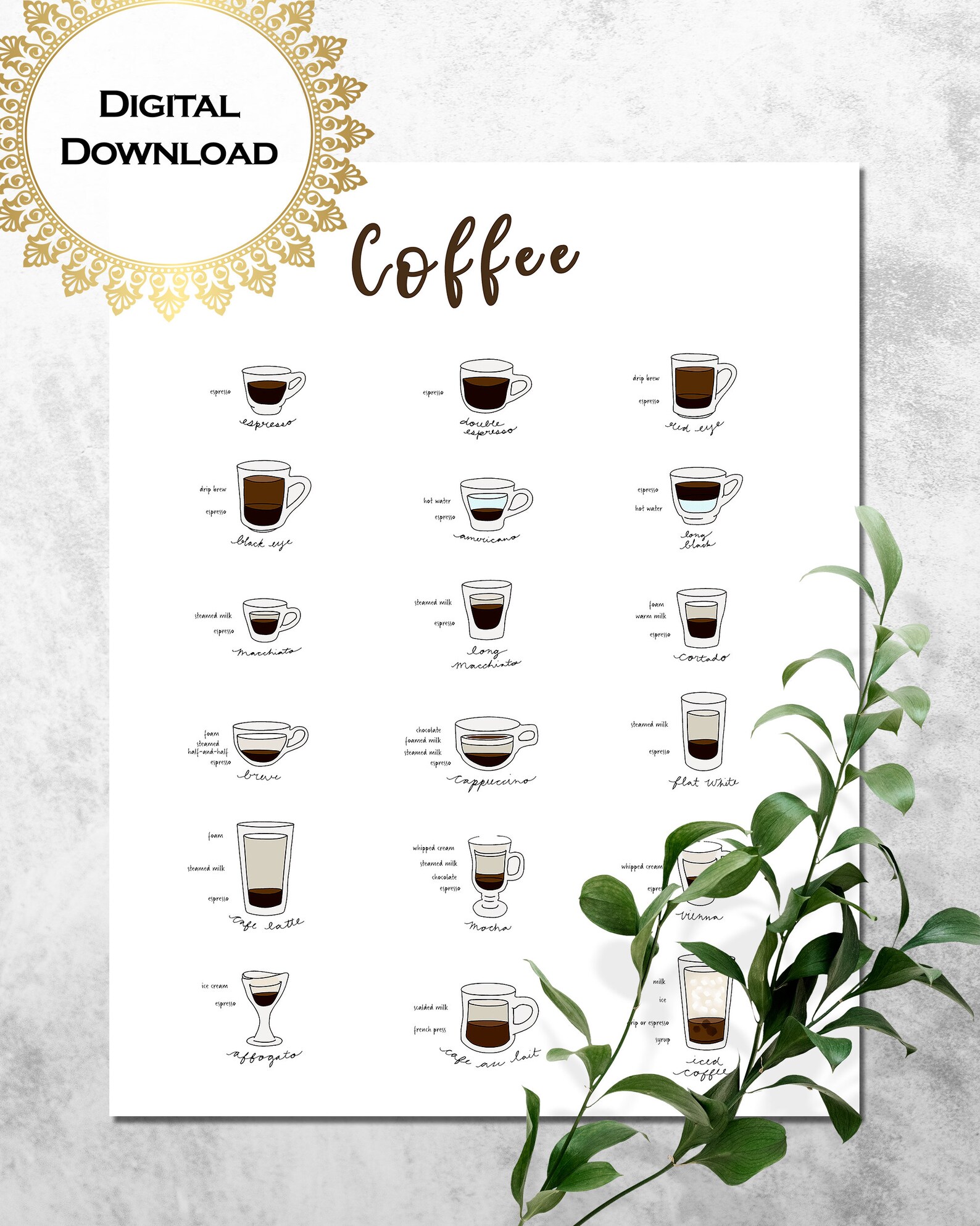 Coffee Types Poster Kitchen Printable Art Coffee Art - Etsy