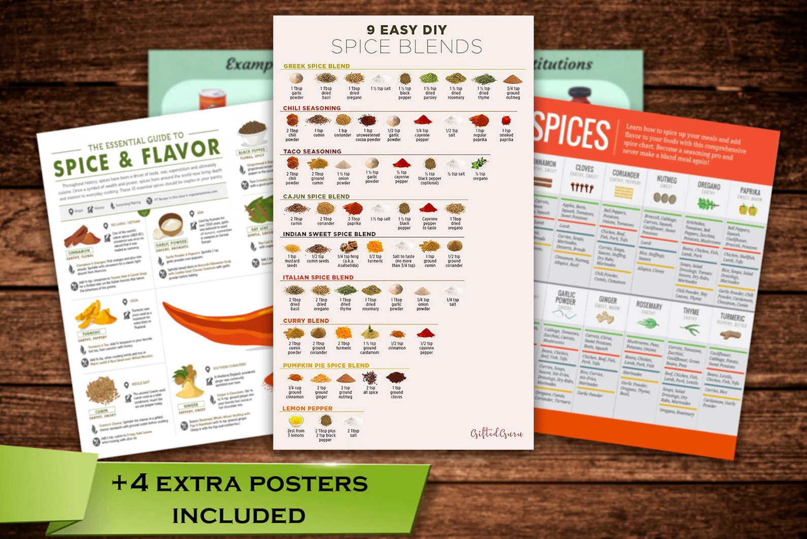 Herbs and Spices Guides Spice Cheat Sheets Organic Spices | Etsy