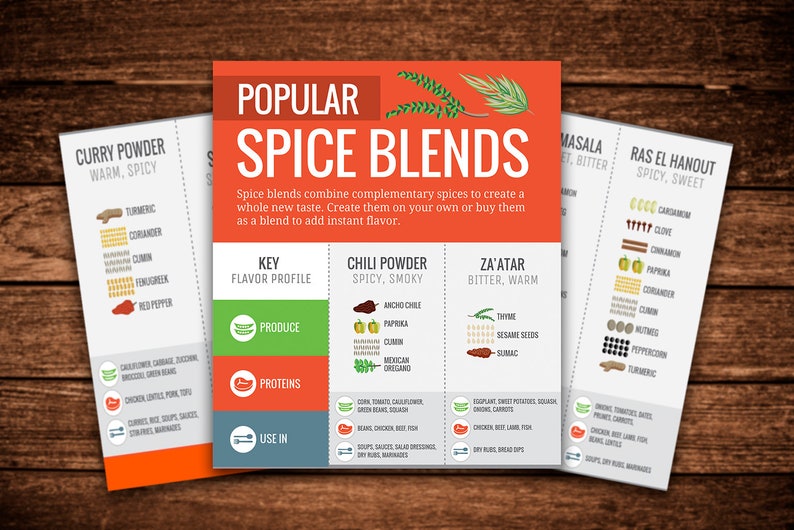 Herbs and Spices Guides Spice Cheat Sheets Organic Spices - Etsy