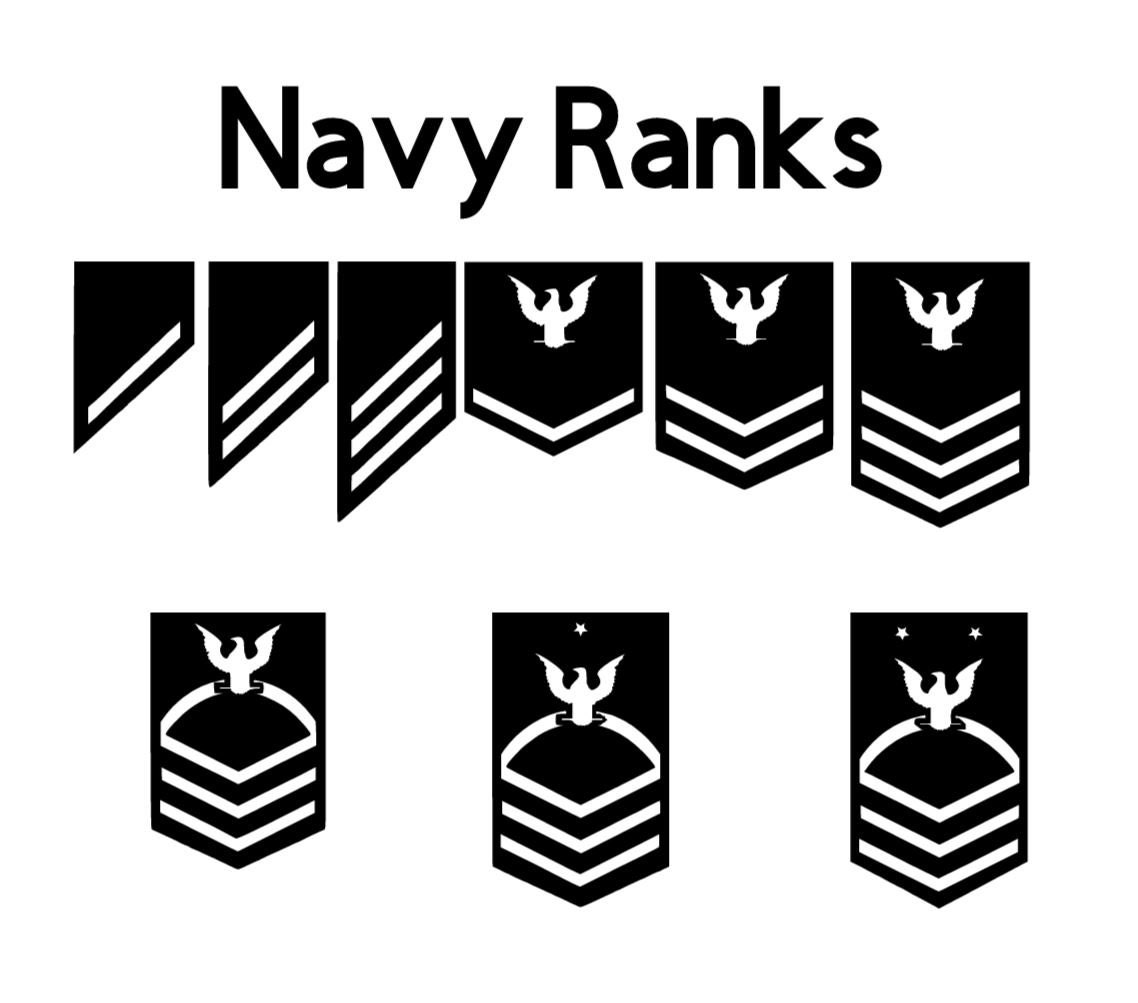 Military Rank Decal ONLY | Etsy
