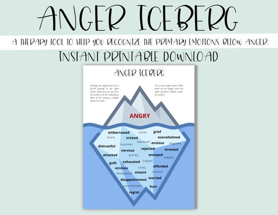 Anger Iceberg Printable: Monitor Anger Anger Management for | Etsy