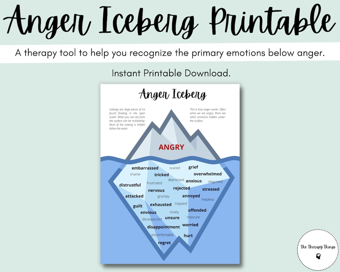 Anger Iceberg Printable: Monitor Anger, Anger Management, for Kids ...
