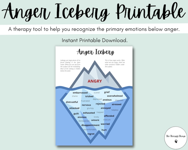 Anger Iceberg Printable: Monitor Anger, Anger Management, for Kids ...