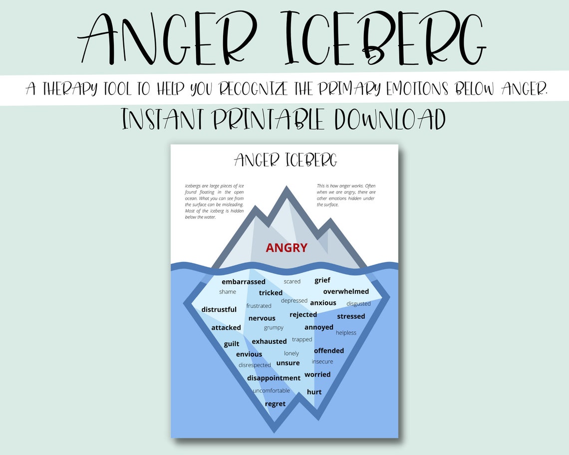 Anger Iceberg Printable: Monitor Anger Anger Management for - Etsy