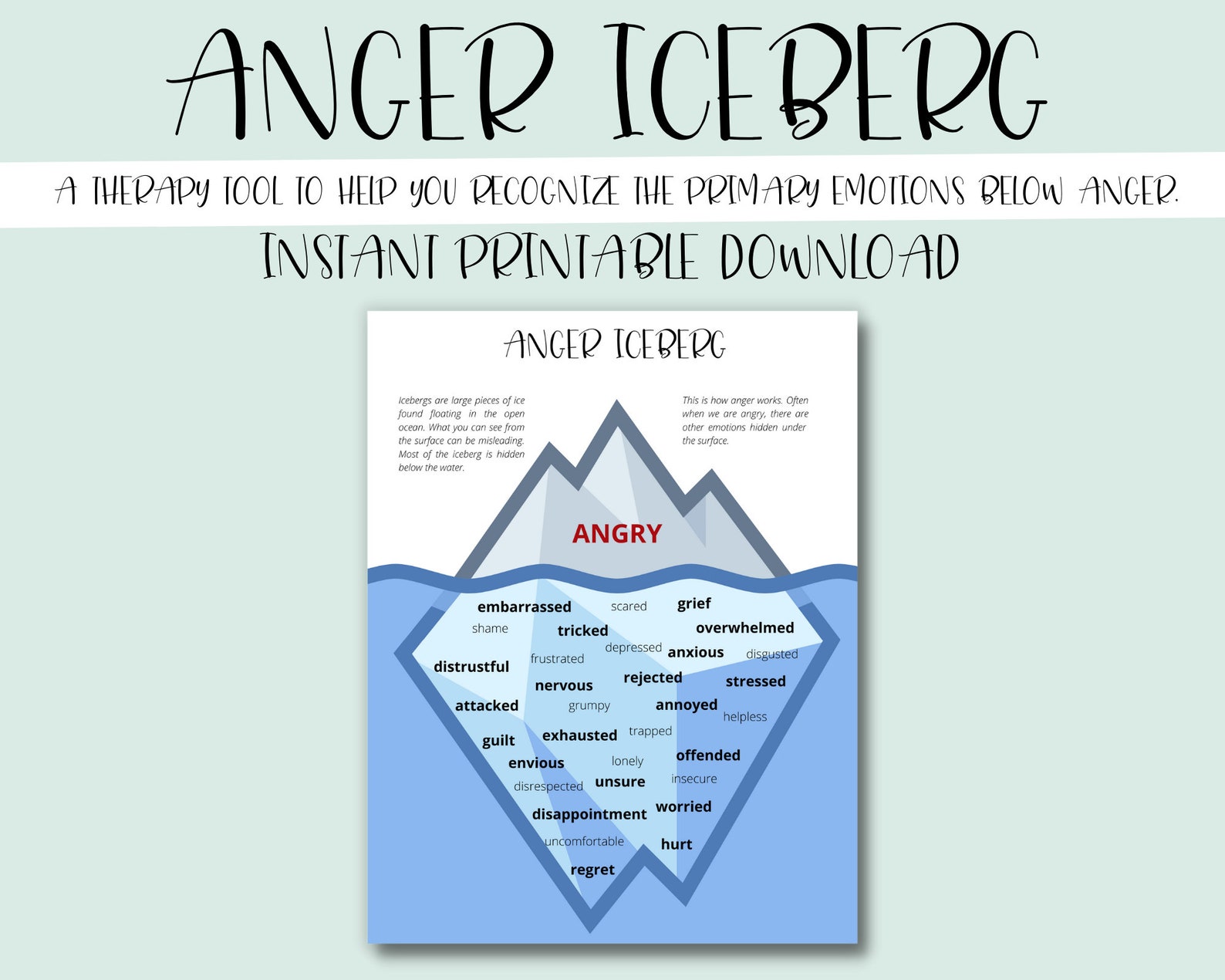 Anger Iceberg Printable: Monitor Anger Anger Management for - Etsy