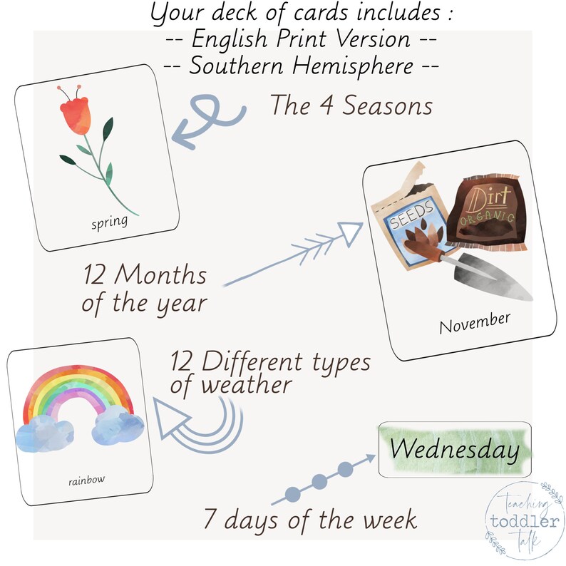 Southern Hemisphere Montessori Calendar Cards for Circle Time | Waldorf ...
