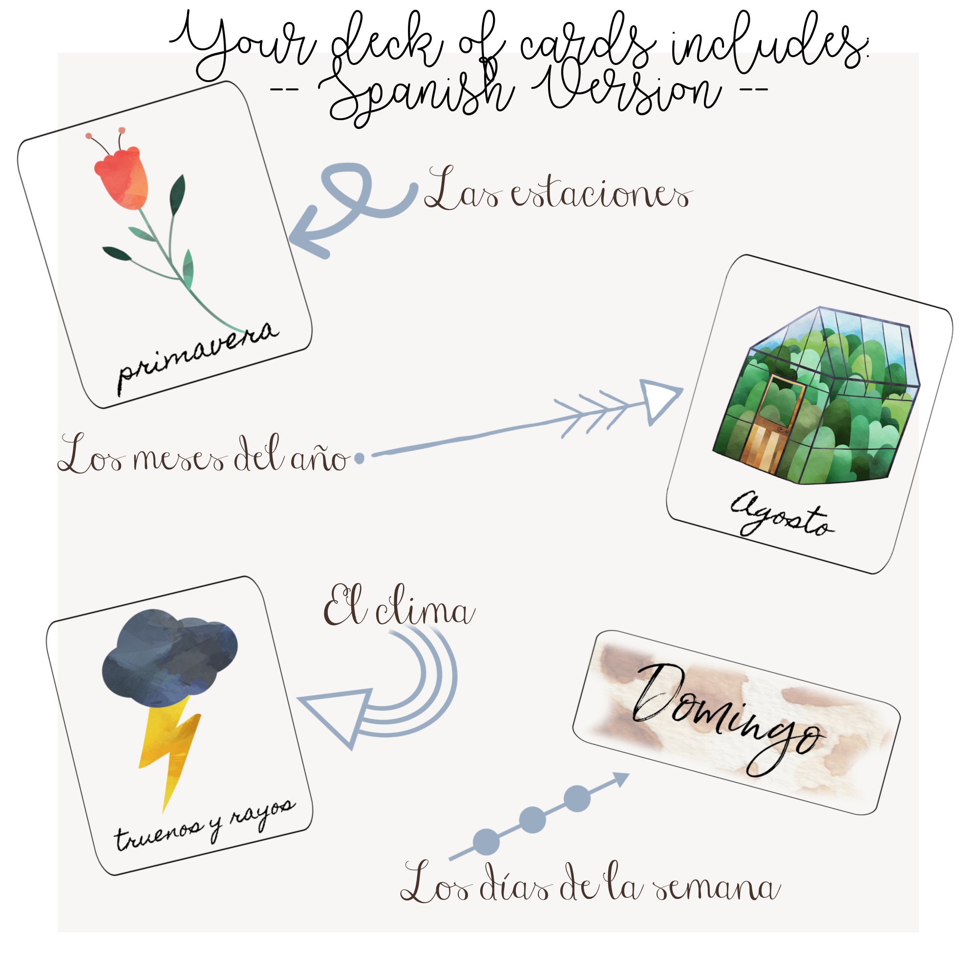 Spanish Montessori Calendar Cards for Morning Circle Time - Etsy