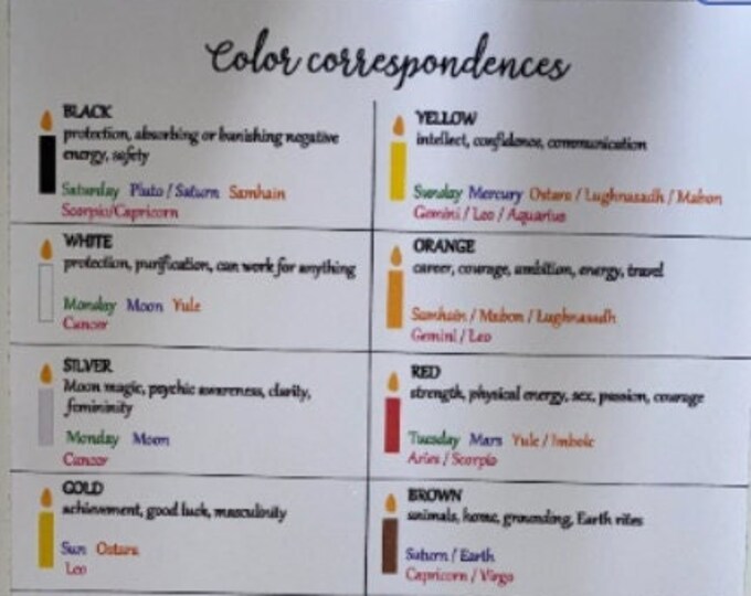 Color Correspondences Chart for Candle Color Meanings - Etsy