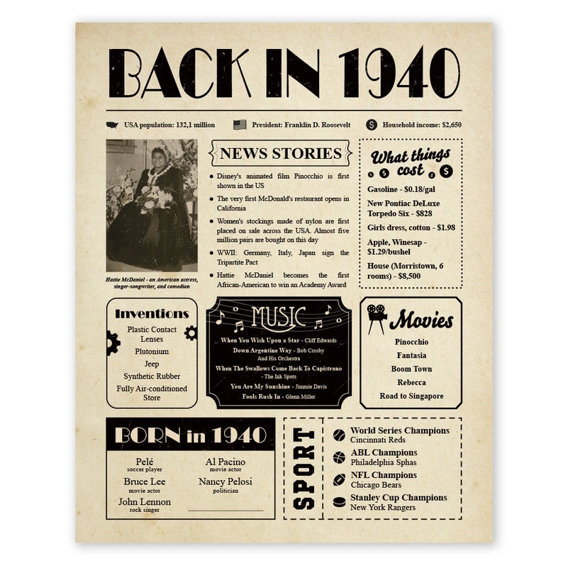 Back in 1940 Poster Newspaper Unframed 8x10 // 81th Birthday | Etsy
