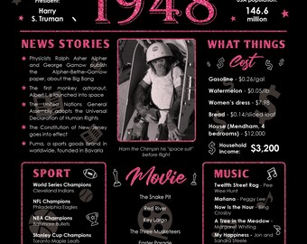 Back in 1948 Poster - Etsy