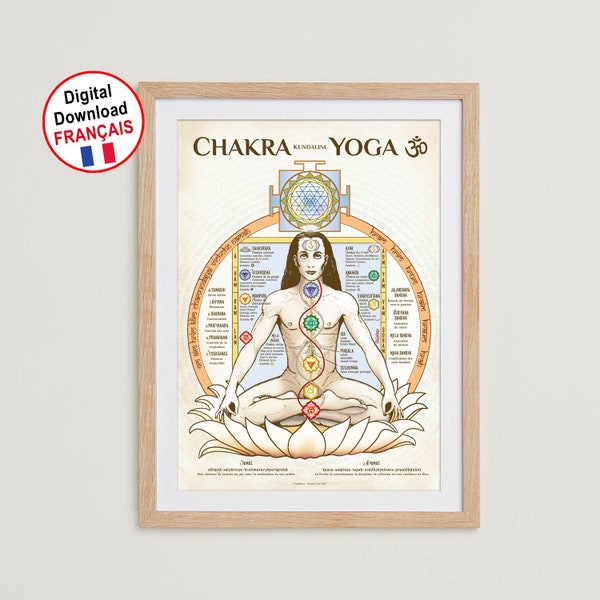 Chakra Poster - Etsy