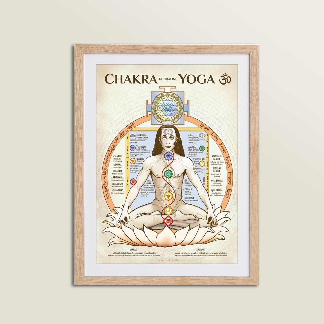 Chakra Yoga Poster Kundalini Wandbild Bild Poster Chakren Yogaposter ...