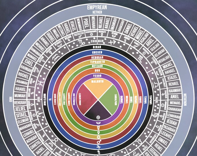 Tree of Life Integrated Into the Aristotelian Cosmos (planets, Sephirah ...