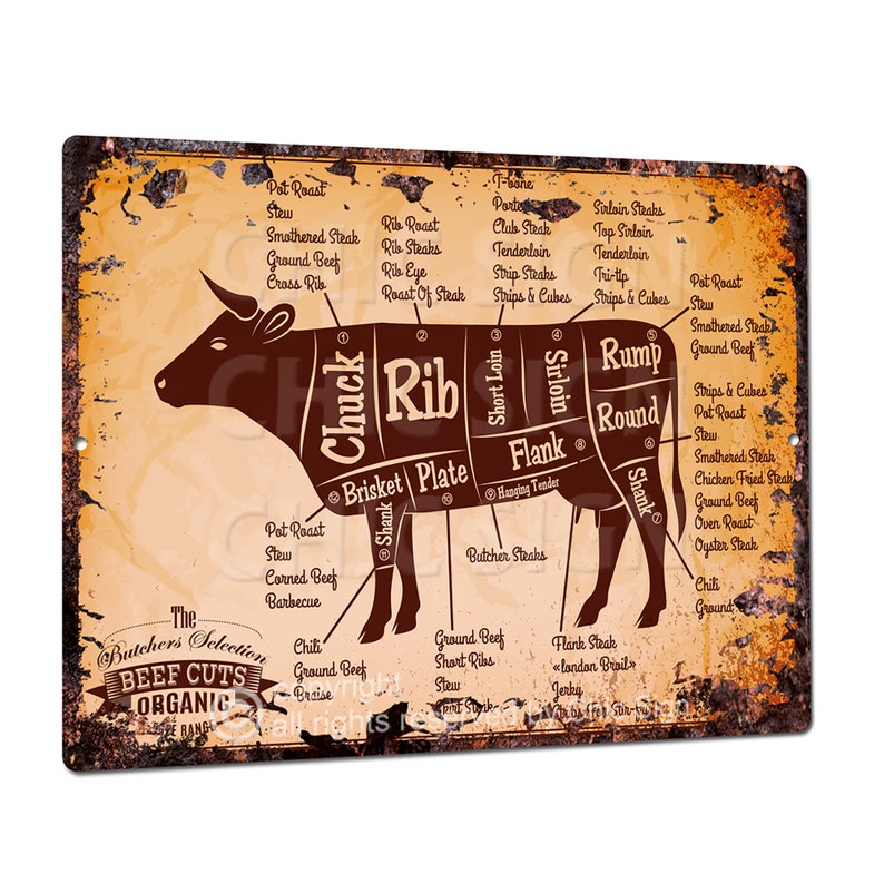 Farm Animals Meat Cut Metal Sign Design, Beef Pork Chicken, Gift Ideas ...