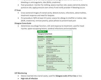 Med Surg Cheat Sheet Nursing School Clinical Study Guide - Etsy