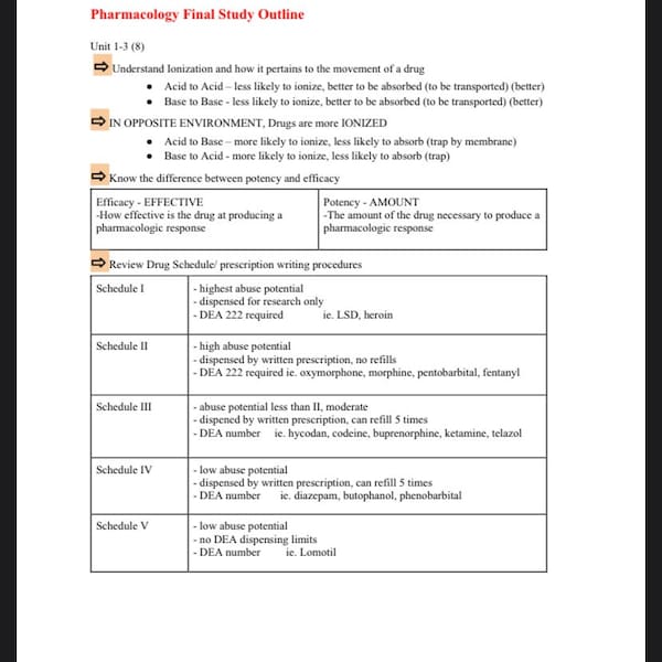 Pharmacology Study Guide - Etsy