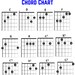 Printable Guitar Chord Charts, Full and Beginner Guitar Chords Posters ...
