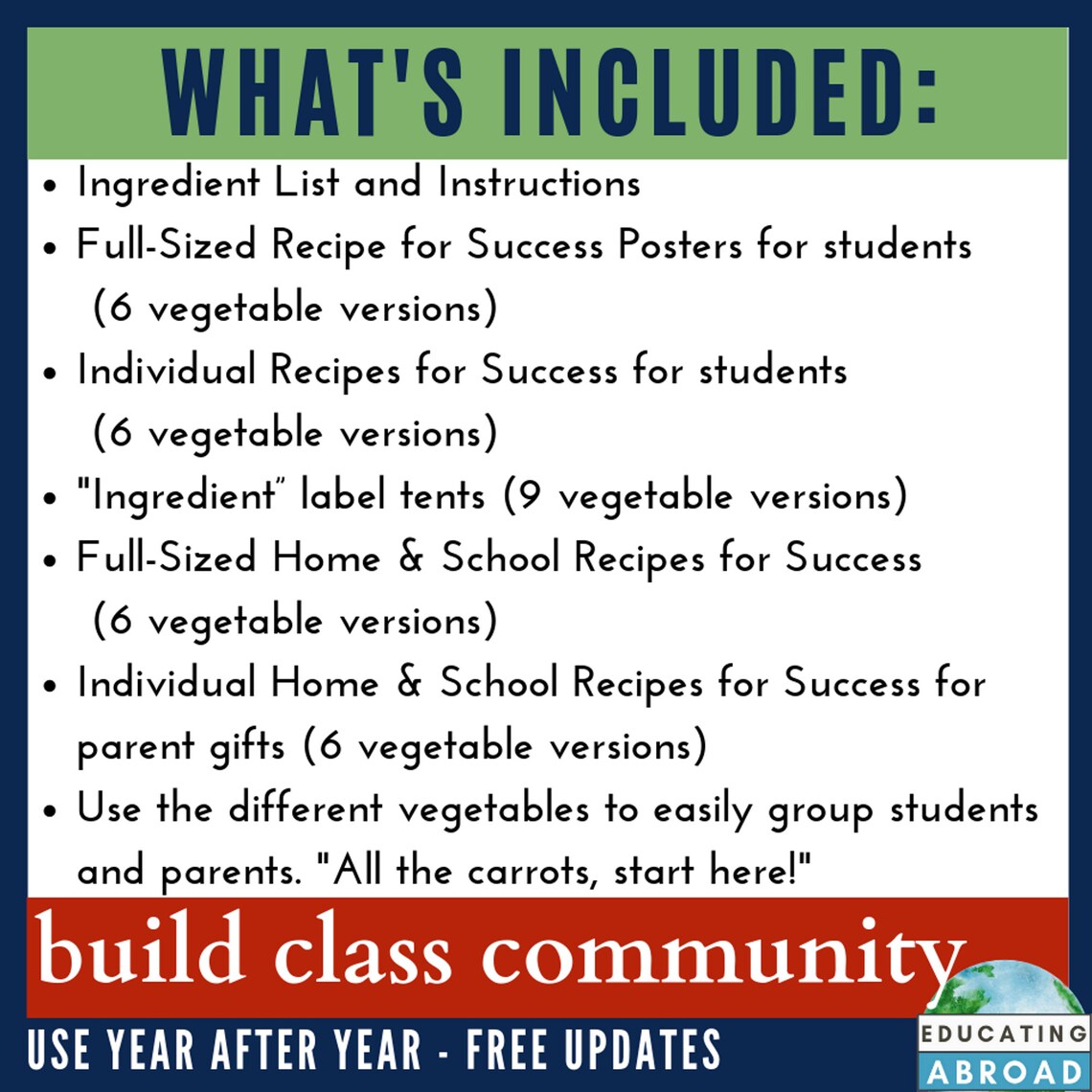 Back to School Recipe for Success Activity, EDITABLE Printable Farmer's ...